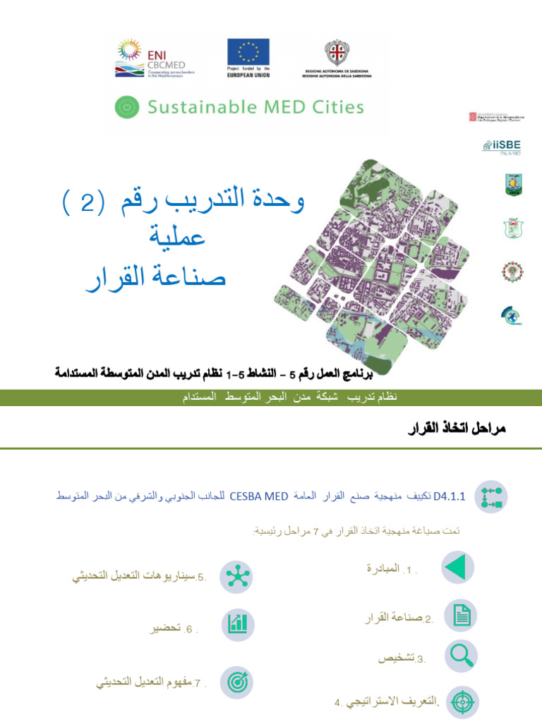 Module 2 Decision Making Process AR | PDF