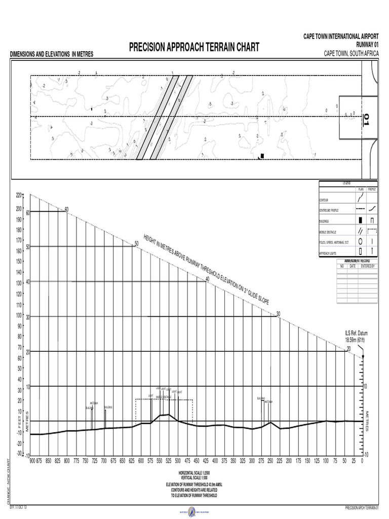 FACT Precisssion Approach Terrain Chart RWY - 01 - 17 OCT 2013 | PDF ...