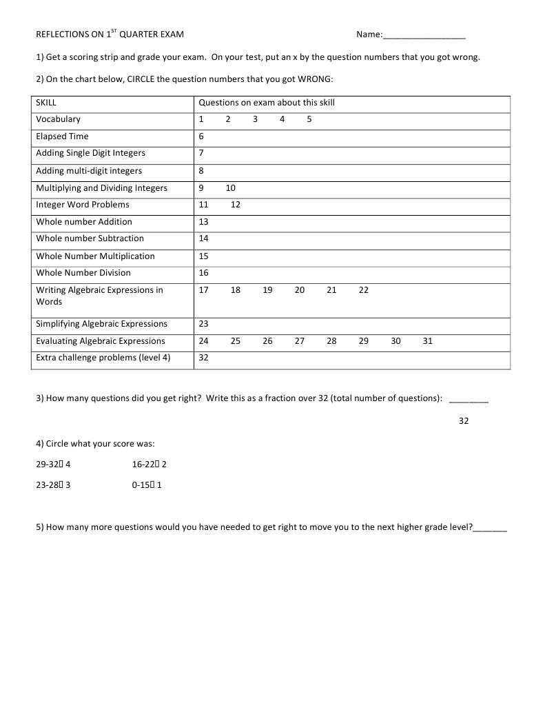Reflections On 1st Quarter Practice Examname | PDF