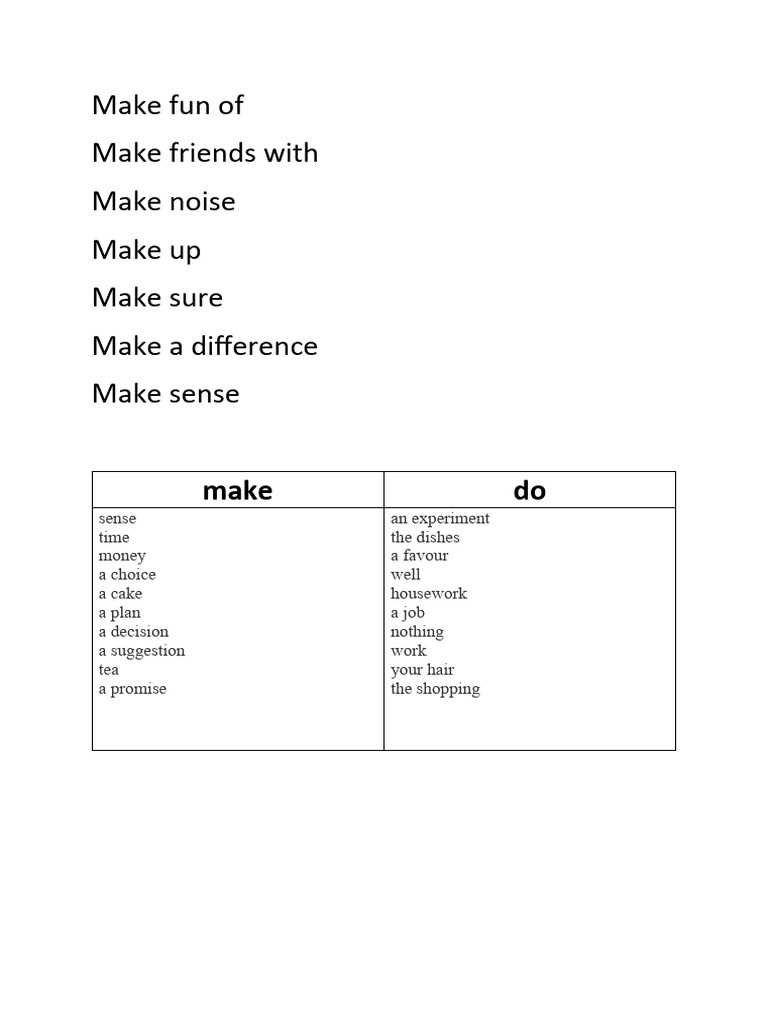 Make Vs DO | PDF