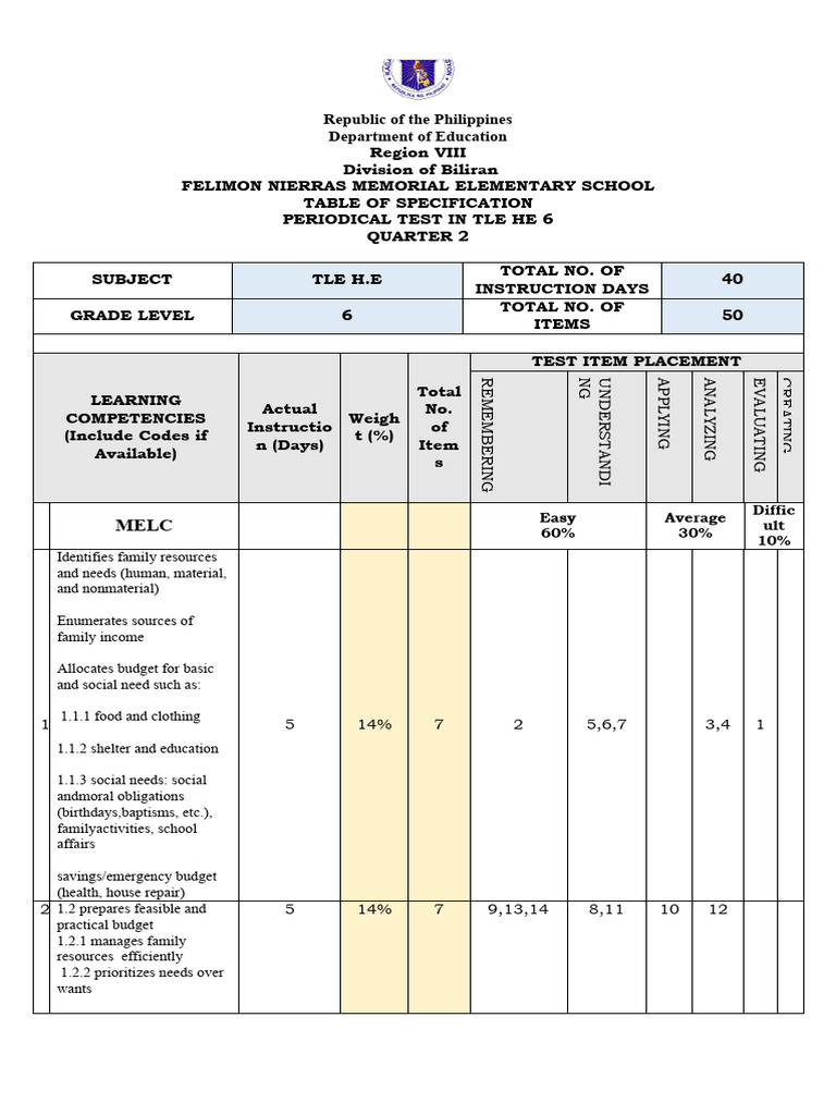 Q2 Epp (H.e) 6 Tos - Key Ans | PDF