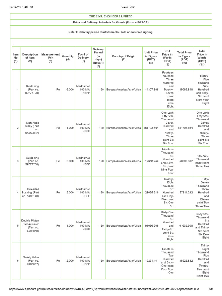 Price Schedule of TID-848877 | PDF | Tools | Gas Technologies