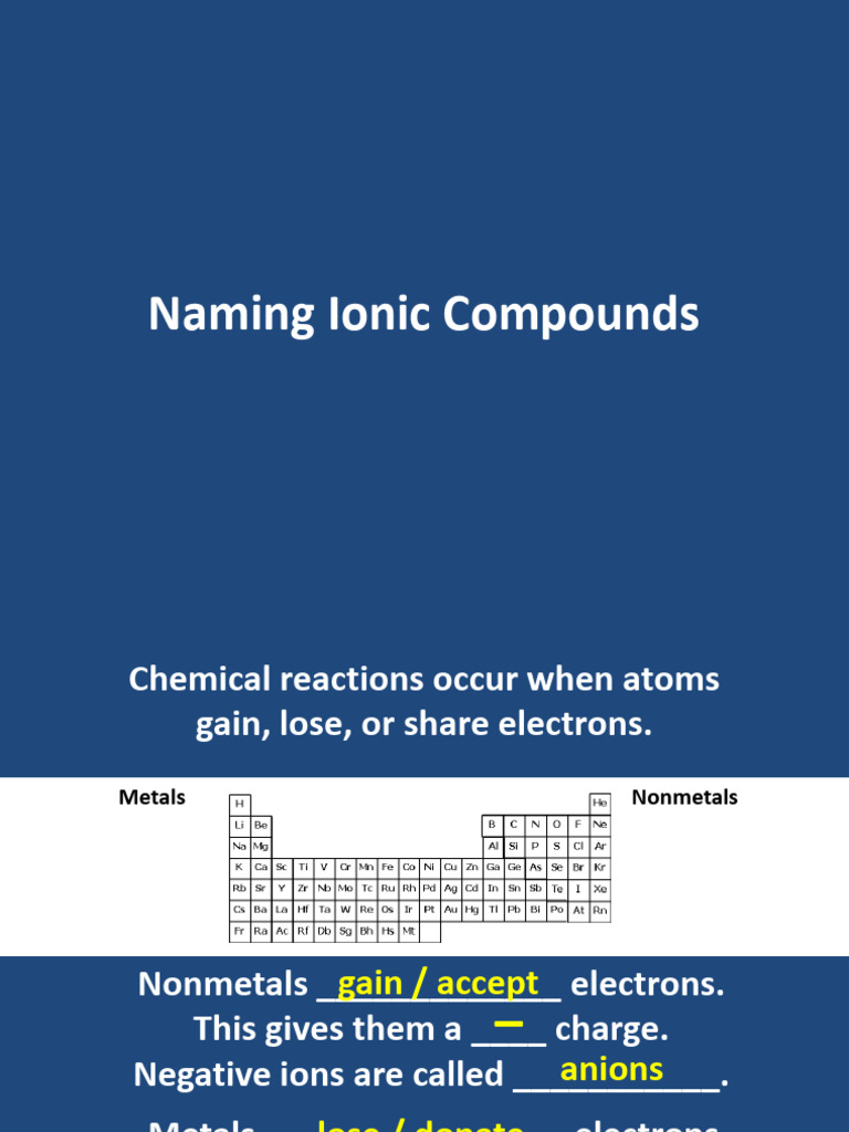 Naming Compounds | PDF | Ion | Chemical Compounds