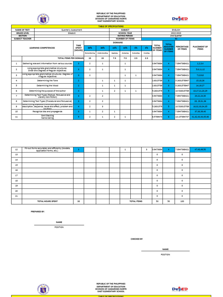 AP TOS 2nd Quarter | PDF | Human Communication | Cognitive Science