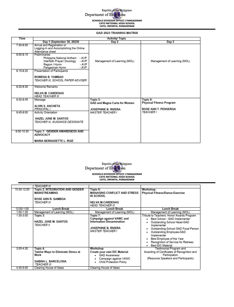 2023-Gad-Training-Matrix CNHS | PDF