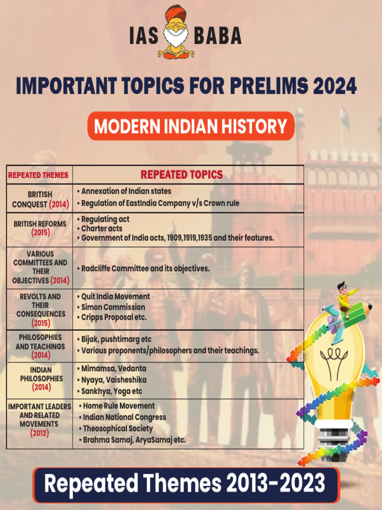 Modern Indian History Pdf Politics Of India Political Theories