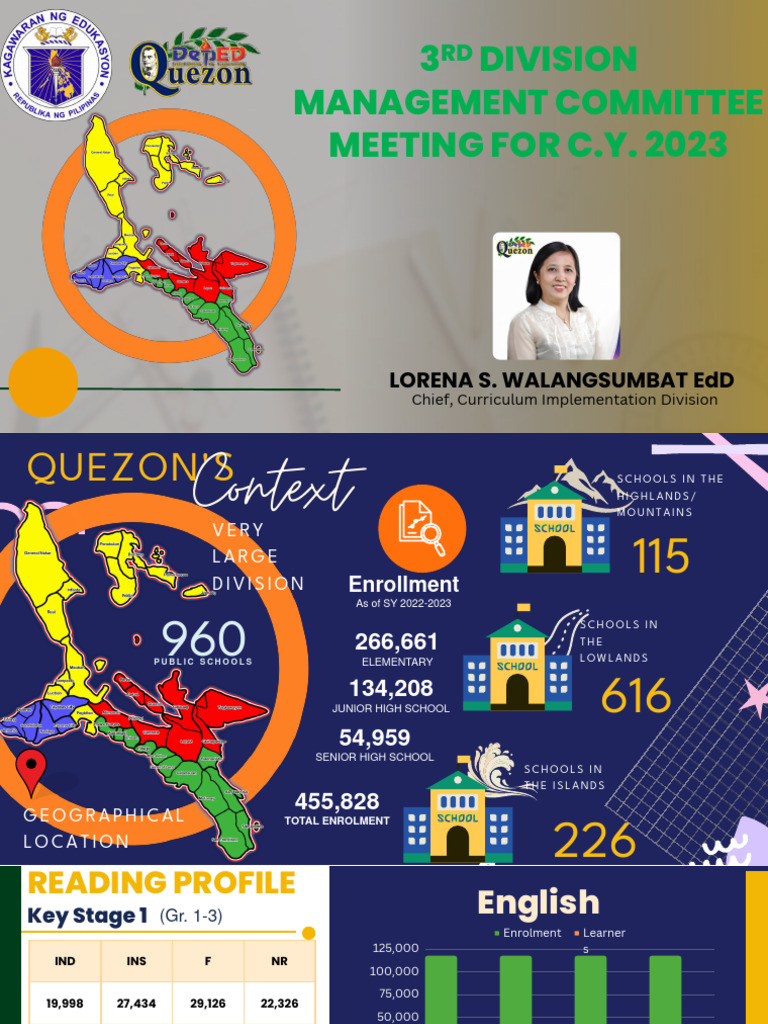 3 Division Management Committee Meeting For C.Y. 2023: Lorena S ...