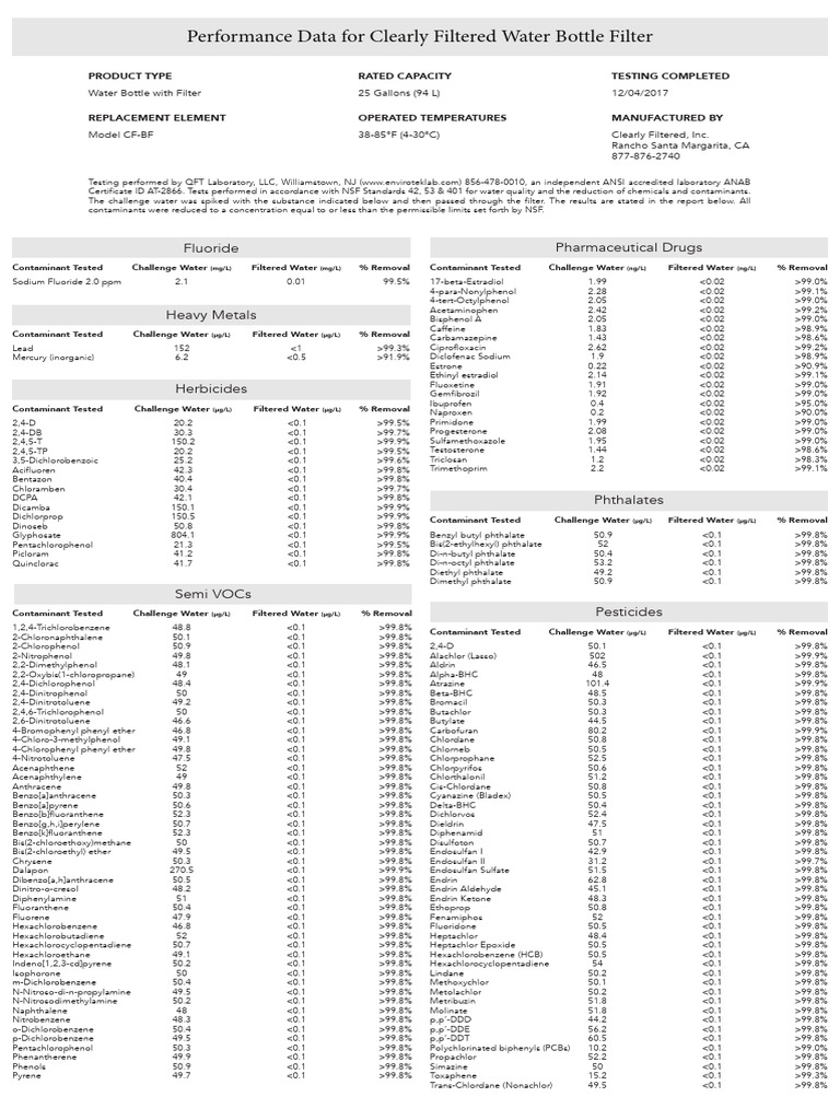 Printed Testing Data Bottle v6 | PDF | Water | Chemical Substances