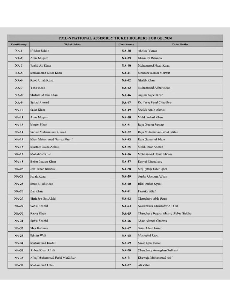 PMLN NA Final List | PDF