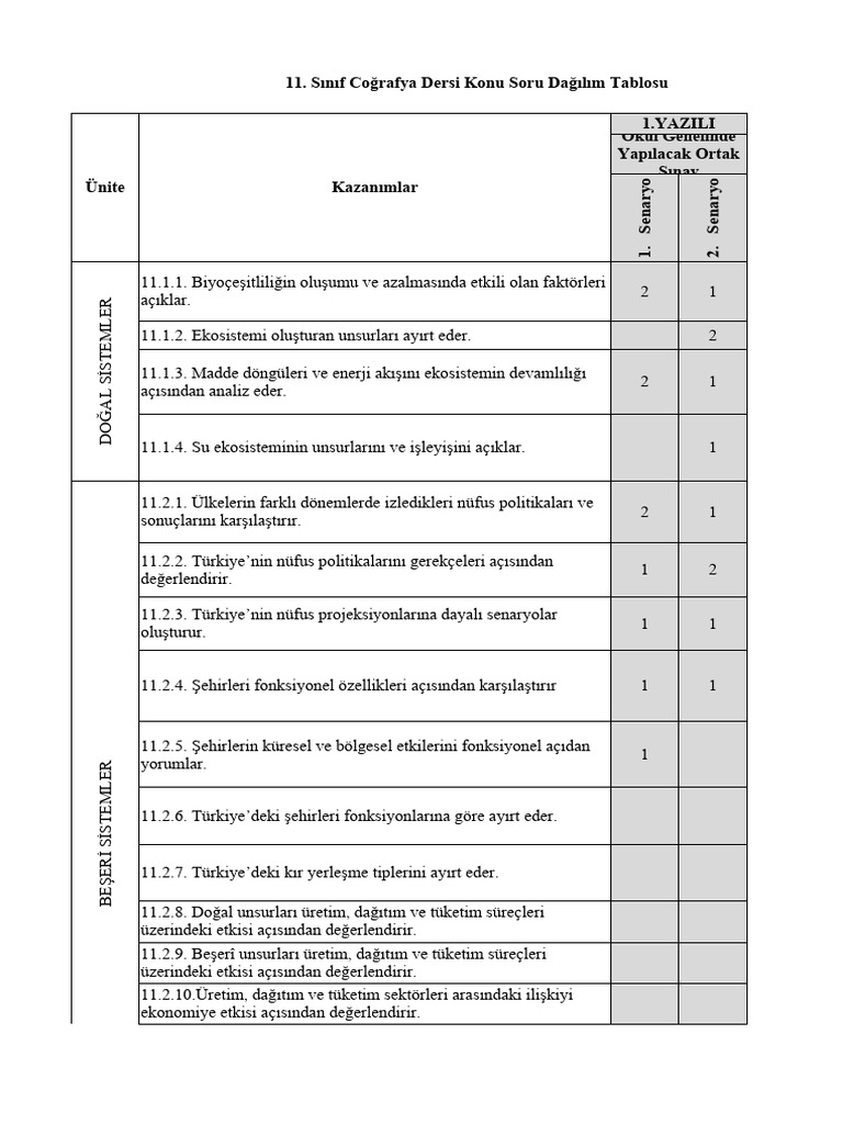 Cog 11 | PDF