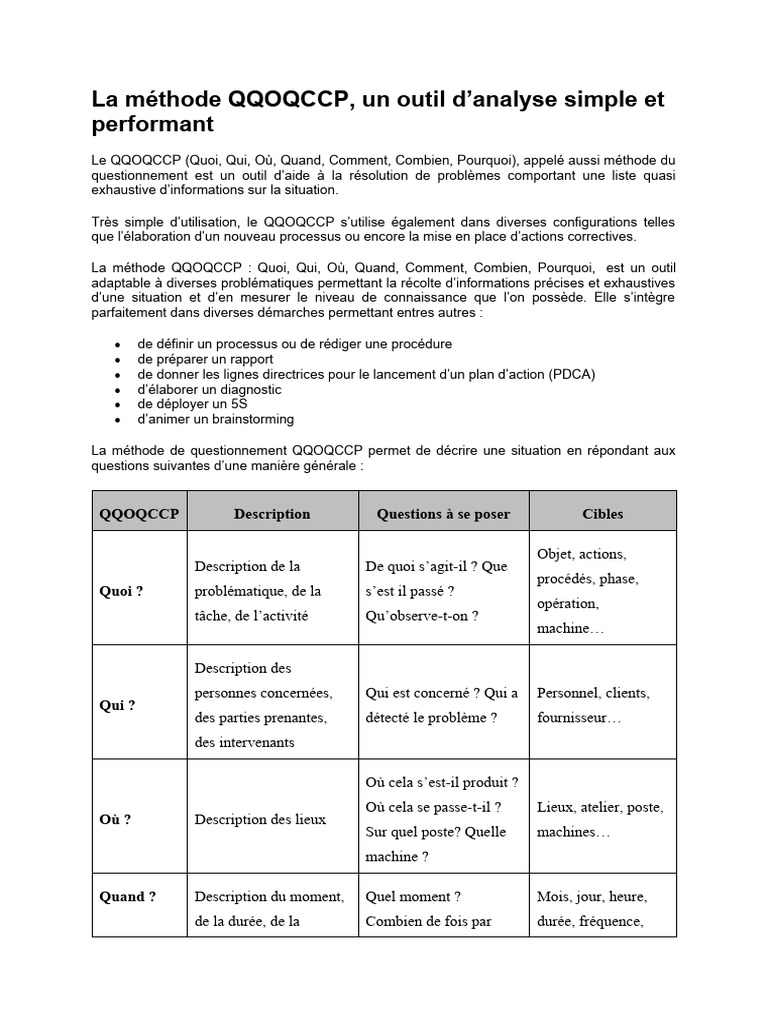La Méthode Qqoqccp | PDF