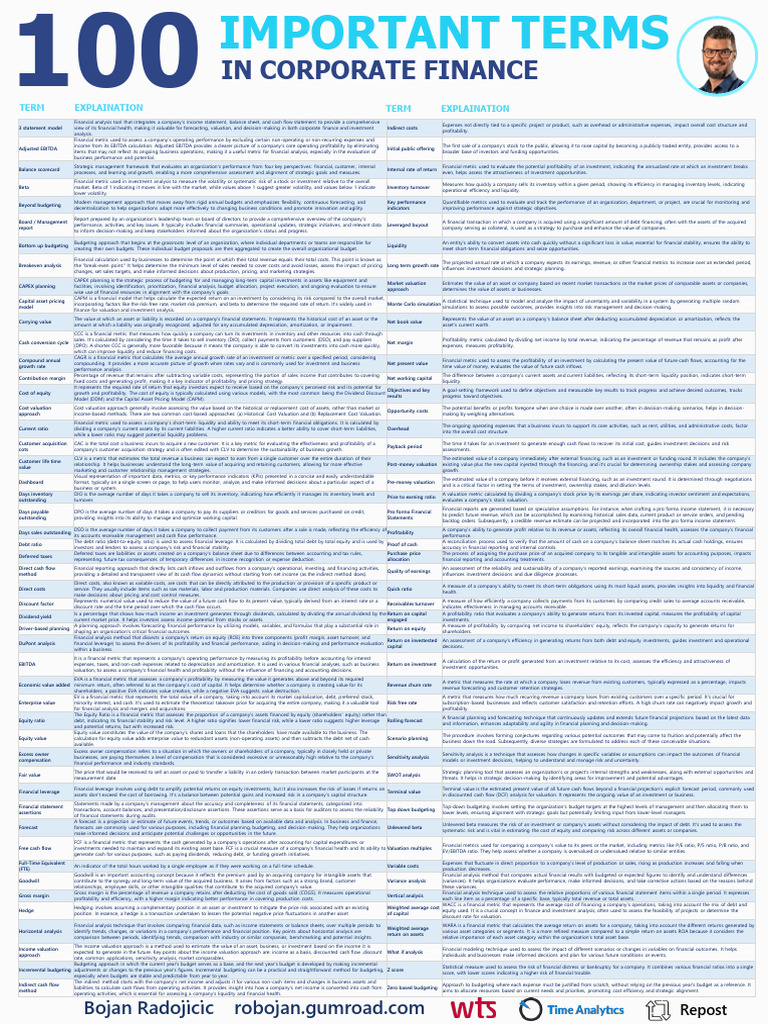100 Important Corporate Finance Terms | PDF | Valuation (Finance ...