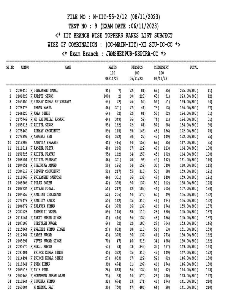Result - XI-IIT-EX DT 06-11-2023 | PDF Result - XI-IIT-EX DT 06-11-2023 | PDF