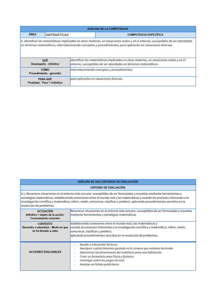 6.2 Ejemplo Modelo 1 Analisis Compe y Criterio - CE6-MAT | PDF ...