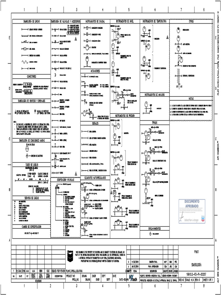 Simbologia PID | PDF