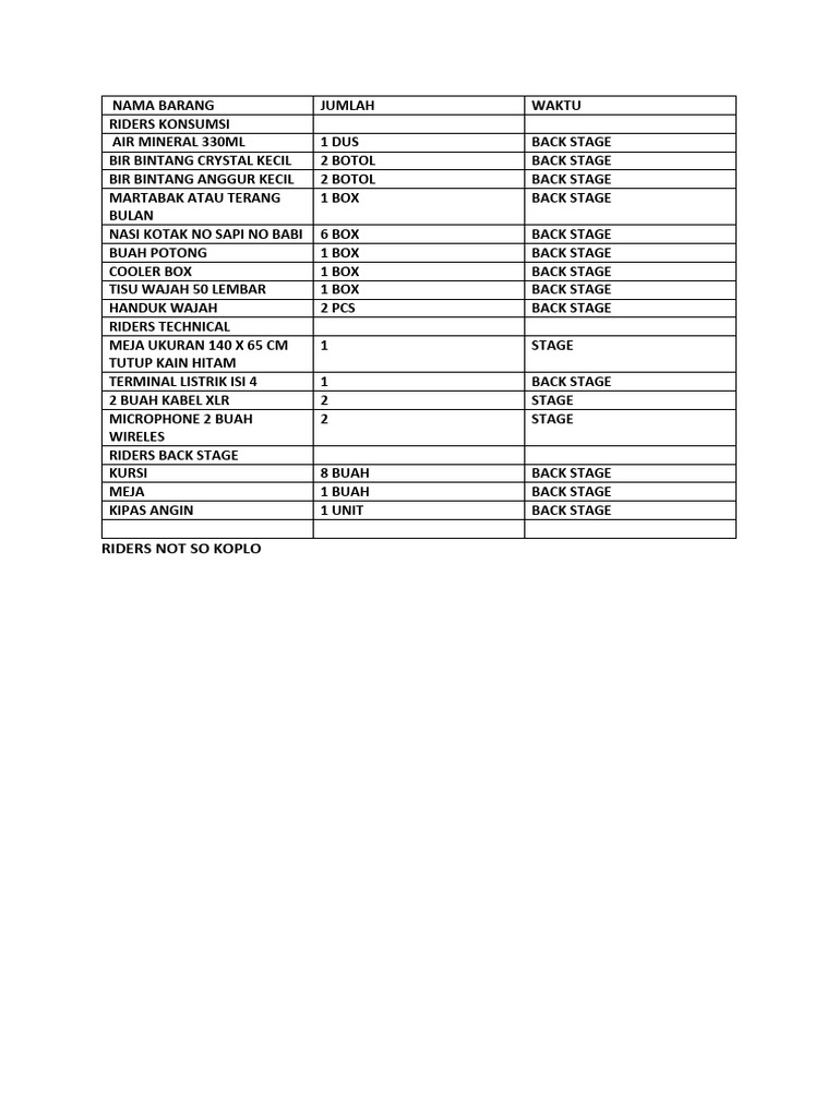 Contoh RIDERS GUEST STAR | PDF | Social Science | Home & Garden