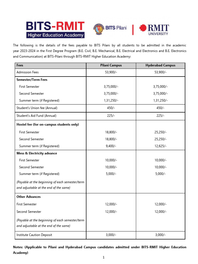Application BITS-RMIT Higher Education Academy | PDF | Cost Of Living | Payments