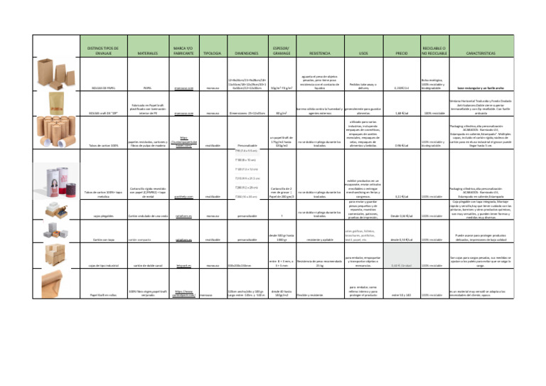 Tabla Materiales - Full 1 | PDF | Cartón | Papel