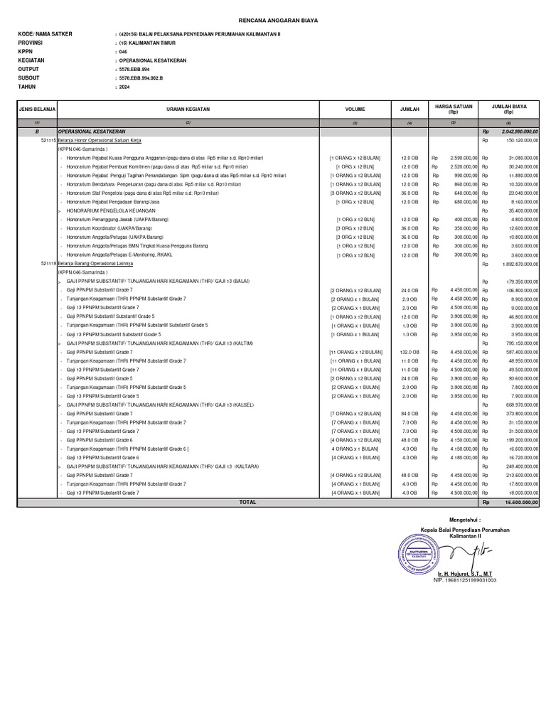 Rab - Operasional Kesatkeran - 2024 | PDF