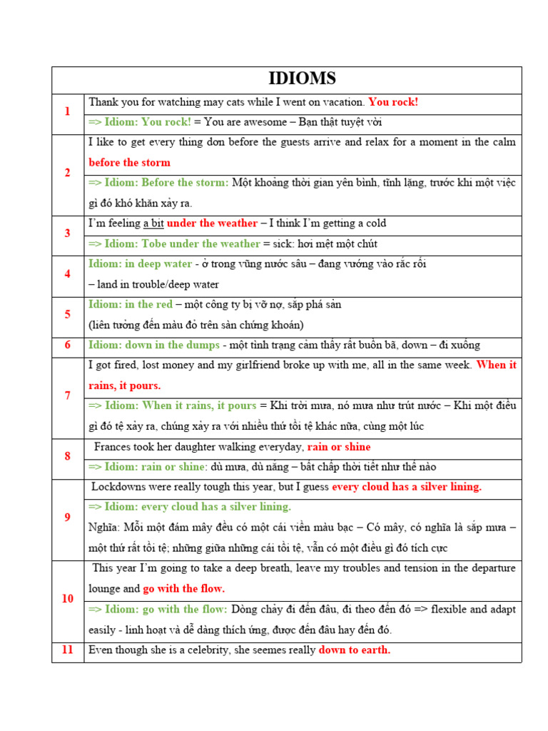 IDIOMS | PDF