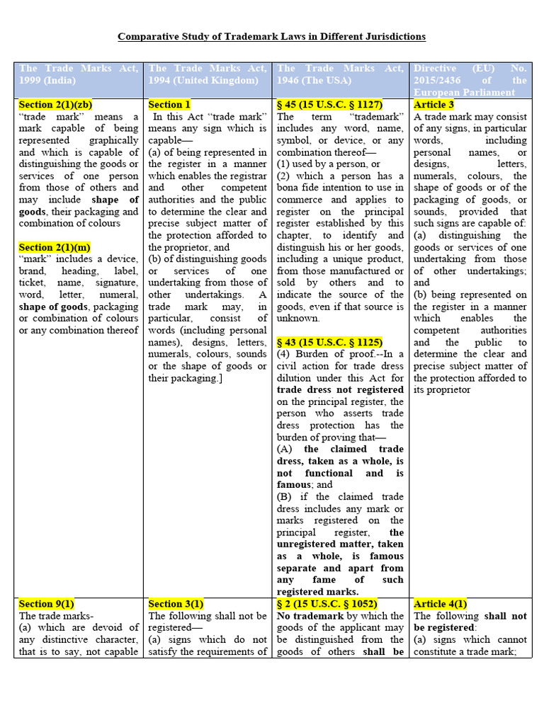 Comparative Study of Trademark Laws in Different Jurisdictions | PDF | Trademark | Trade Dress