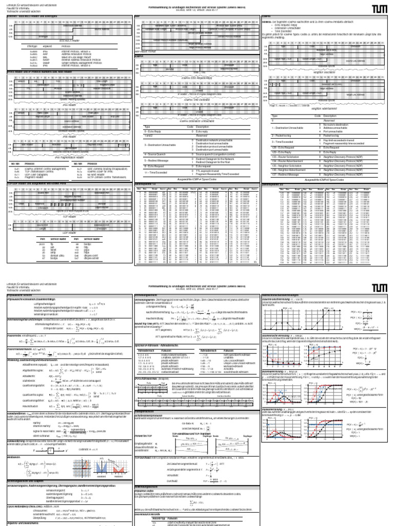 Cheatsheet 2022 | PDF | Communications Protocols | Wide Area Network