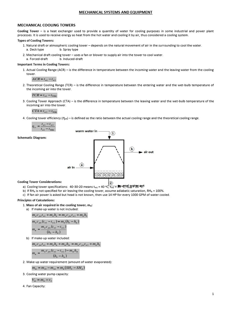 Final Requirements | PDF | Heat Transfer | Nature