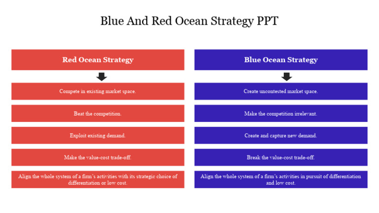 704684-Blue and Red Ocean Strategy | PDF | Finance & Money Management | Art