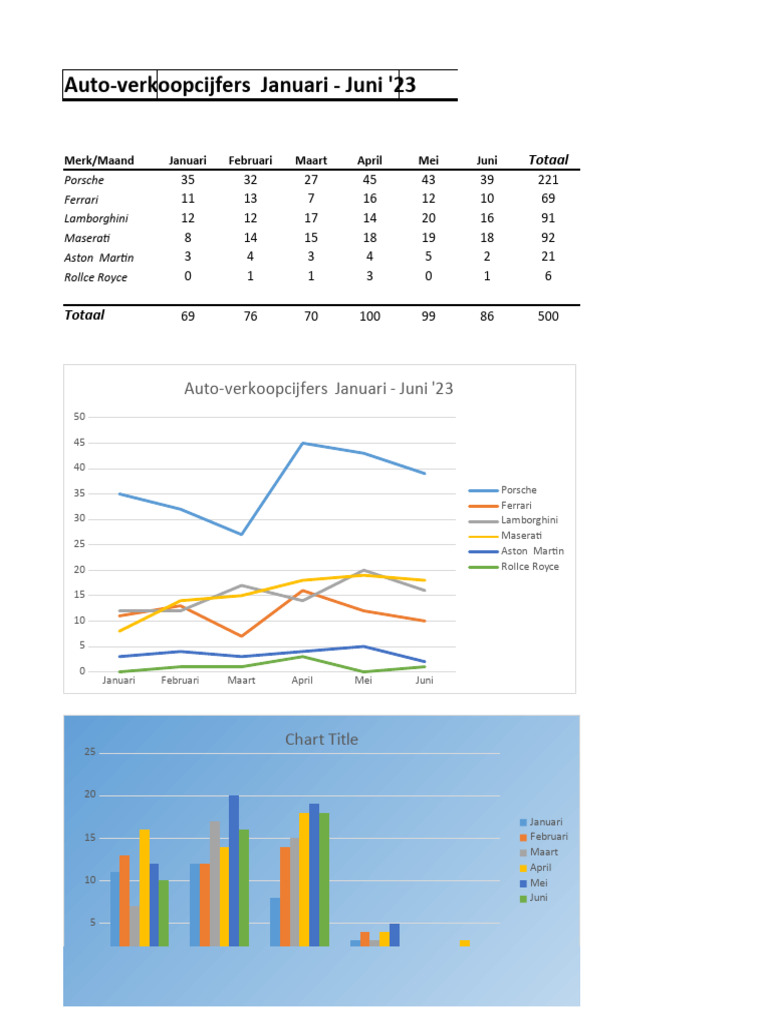 Excel 3 Grafieken | PDF