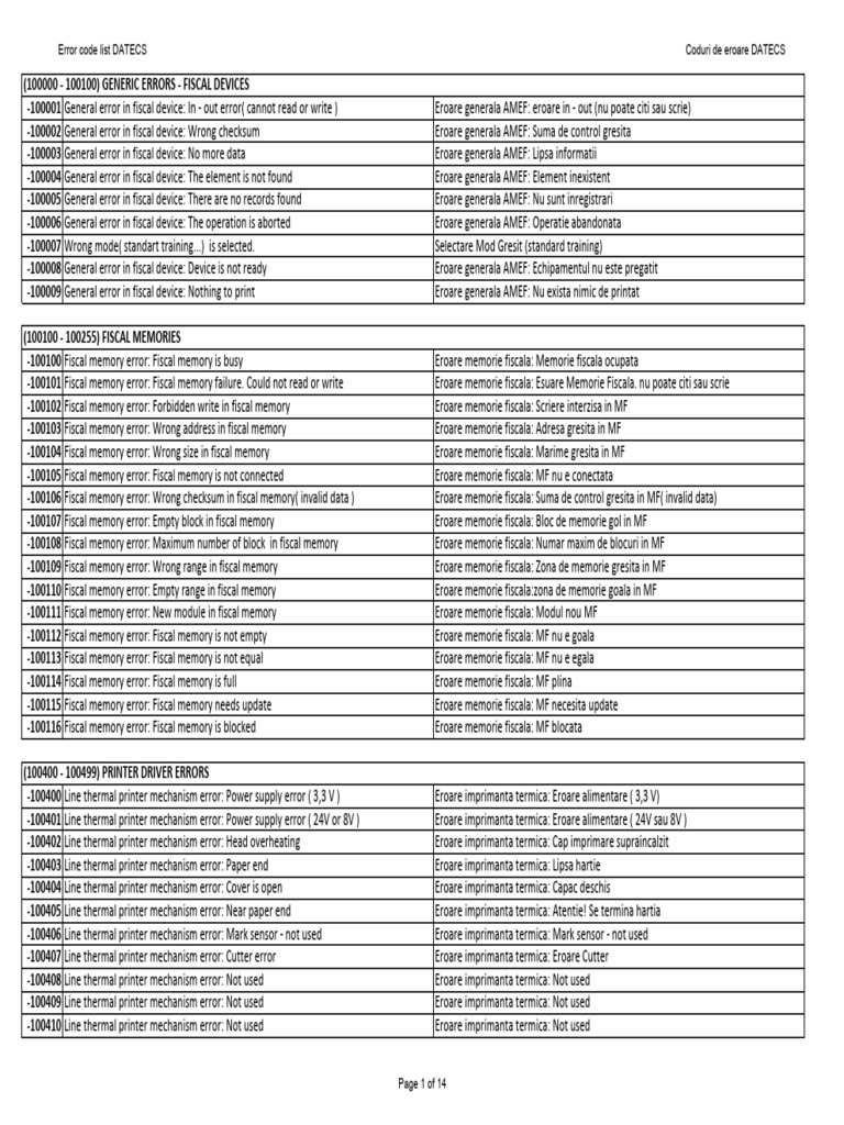 Fiscaldevice Errorcodes 2020 | PDF