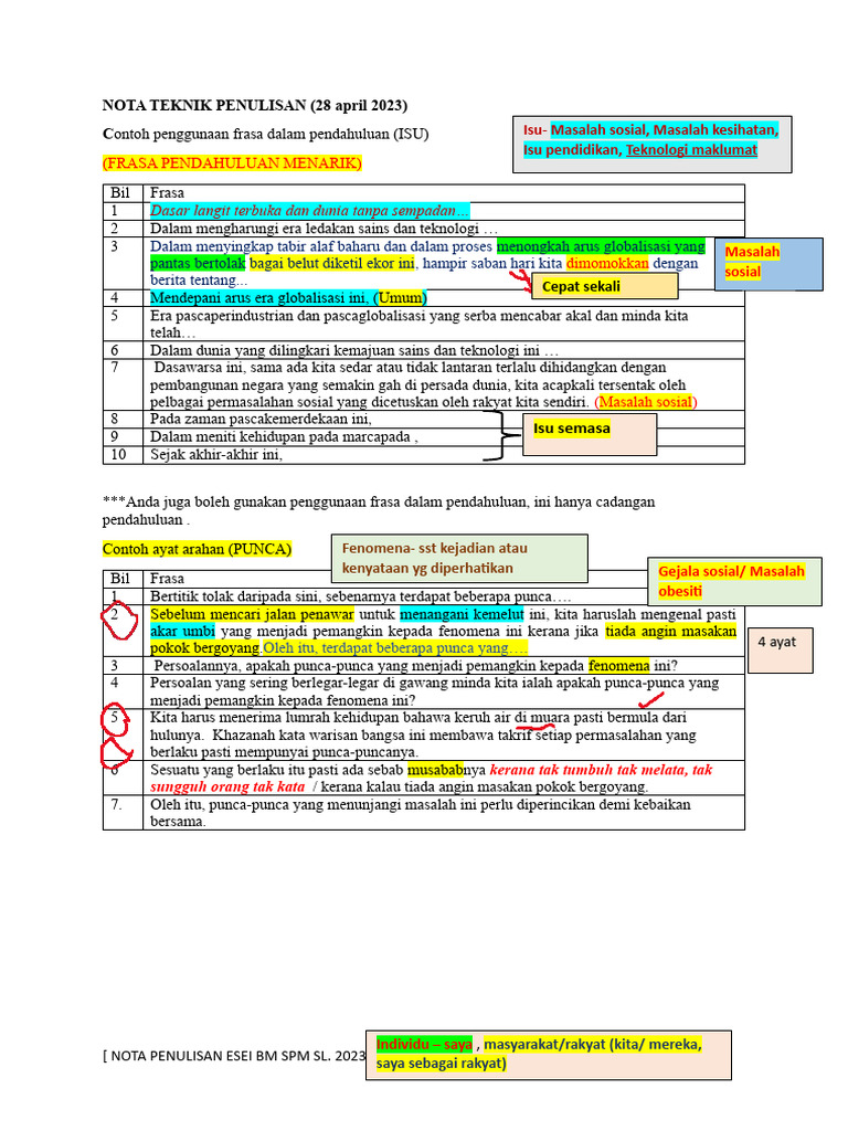 Teknik Penulisan Esei BM SPM | PDF