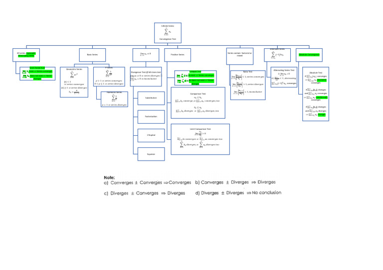 02 Series Chart | PDF | Mathematical Concepts | Analysis