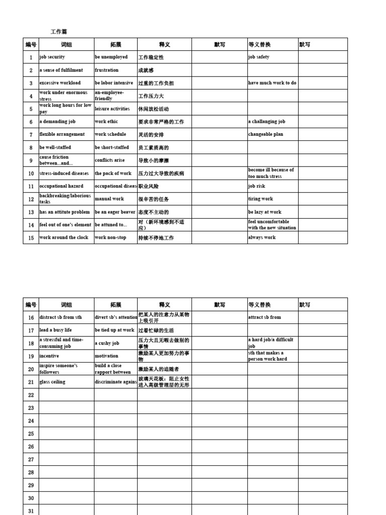 工作类词组 默写 | PDF | Economies | Labor Relations