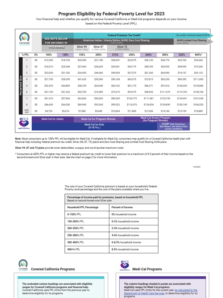 Federal Poverty Levels - CA 2023 | PDF | Poverty Threshold | Government ...
