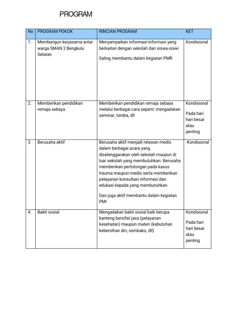 Program Kerja Humas PMR | PDF
