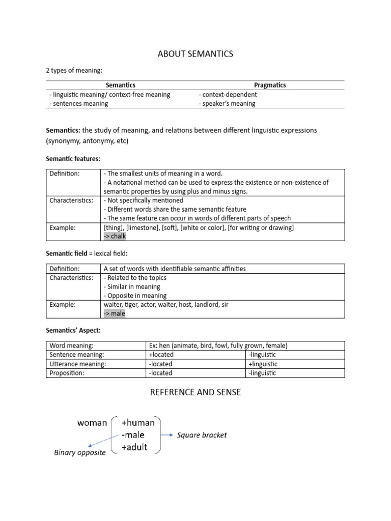 ABOUT-SEMANTICS | PDF | Logical Consequence | Part Of Speech