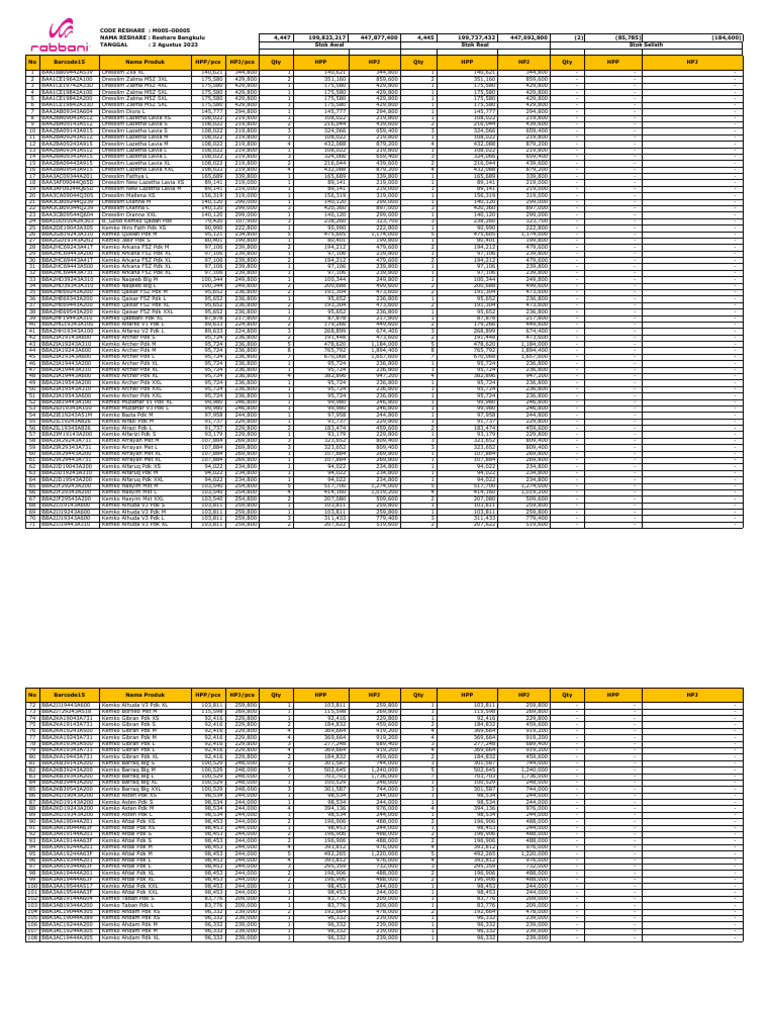 01. Format Audit Sampling Stok Update 2 Agustus 2023_400 Barcode_A ... 01. Format Audit Sampling Stok Update 2 Agustus 2023_400 Barcode_A ...