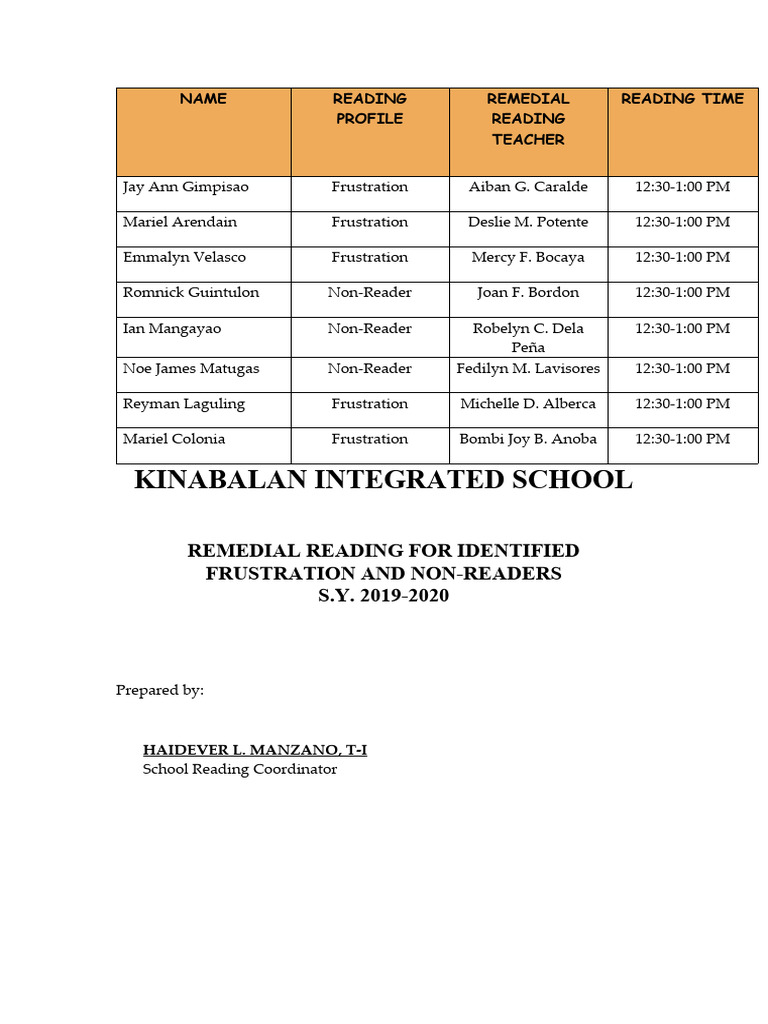 Remedial Reading Schedule | PDF
