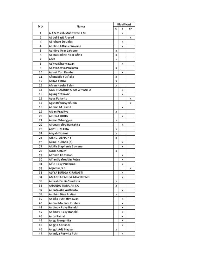 Participants List for Event | PDF | Religion & Spirituality