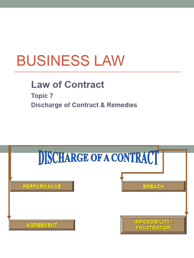 Chapter 3.6 - Discharge and Remedy | PDF | Damages | Breach Of Contract