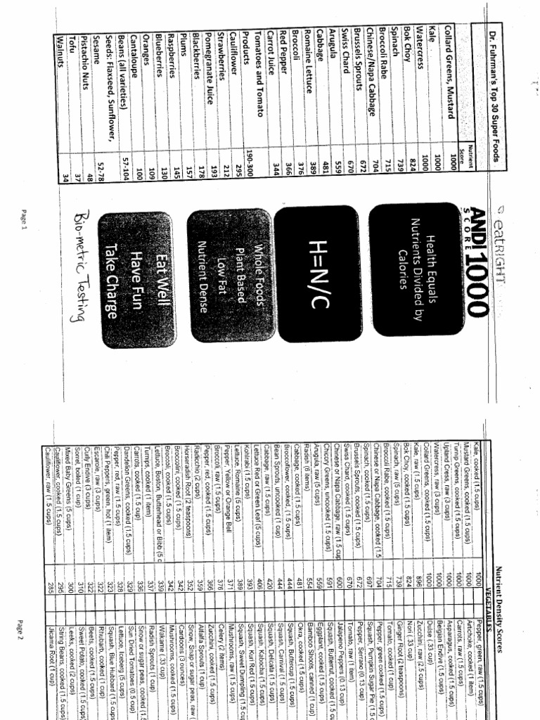 Nutrient Density Food Index | PDF