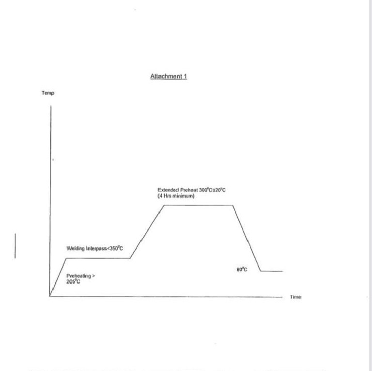 PWHT Graph1 | PDF