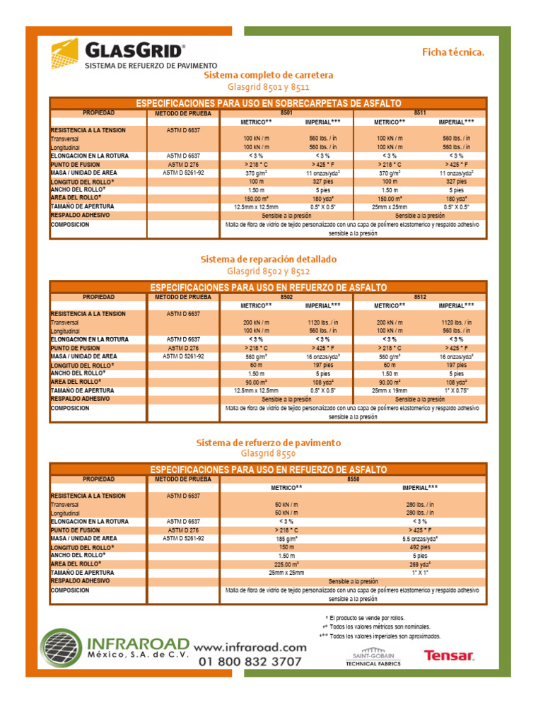 Especificaciones de Mallas Glasgrid | PDF