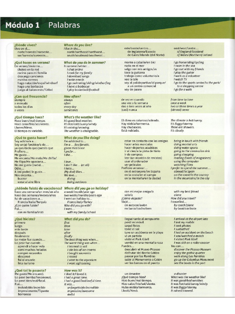 Spanish Vocab | PDF