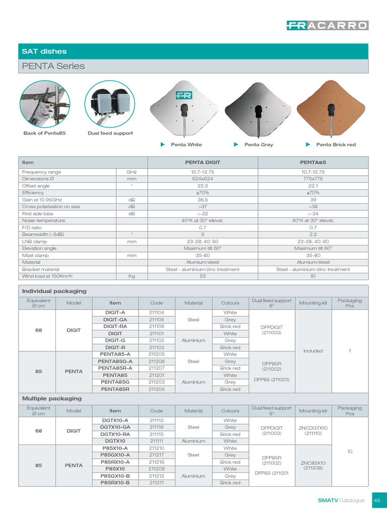 Penta Dish | PDF | Electrical Engineering | Waves