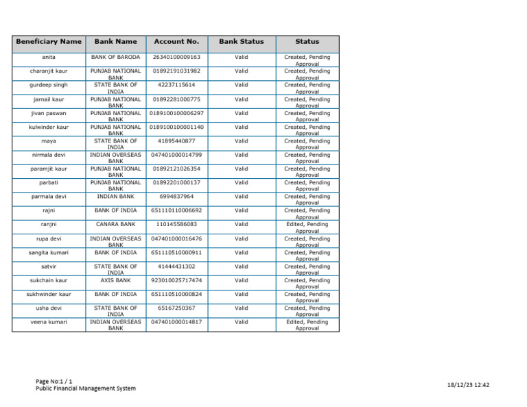 Beneficiary List | PDF | Institutional Investors | Financial Services ...