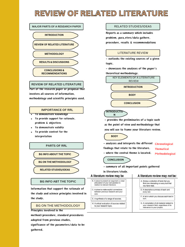 Research 2ND Quarter | PDF