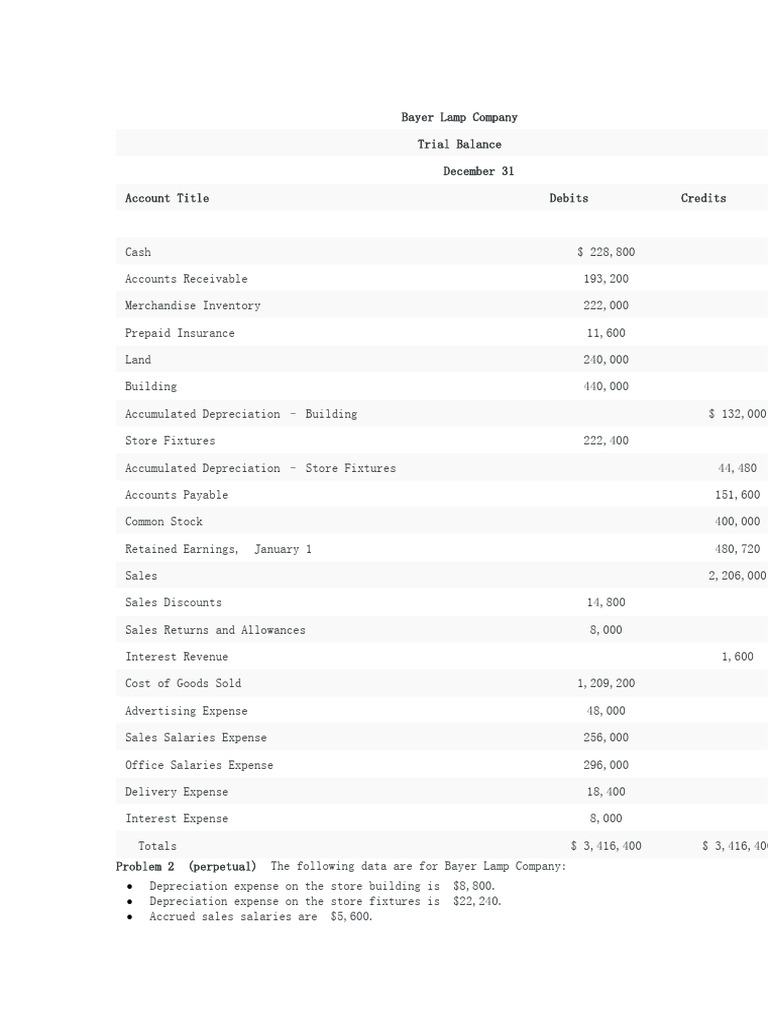 Bayer Lamp Company | PDF | Expense | Debits And Credits