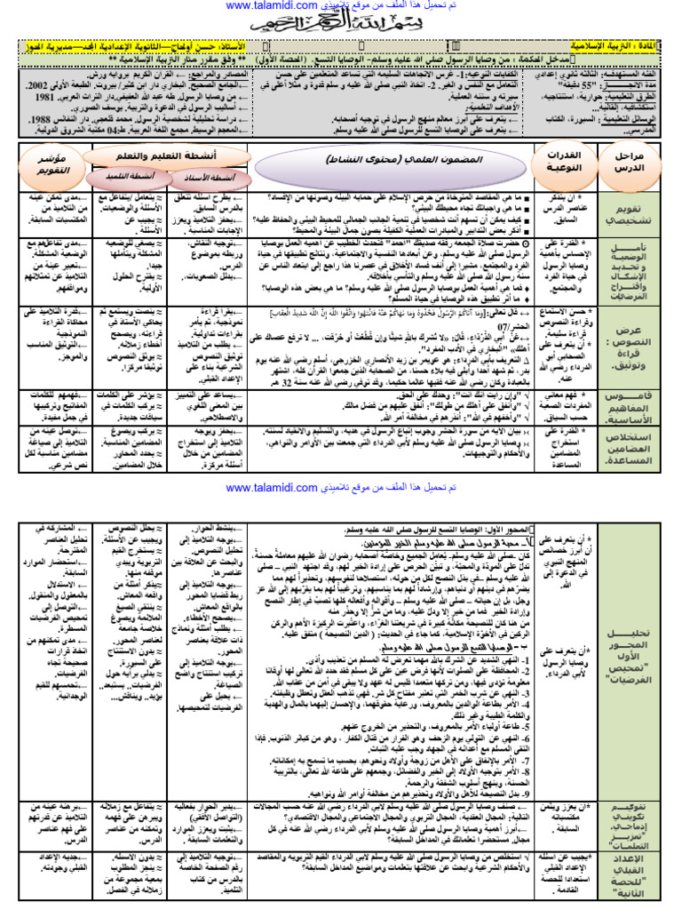 - Jodada - 3AC - Islam - من وصايا الرسول صلى الله عليه وسلم (الوصايا التسع) | PDF
