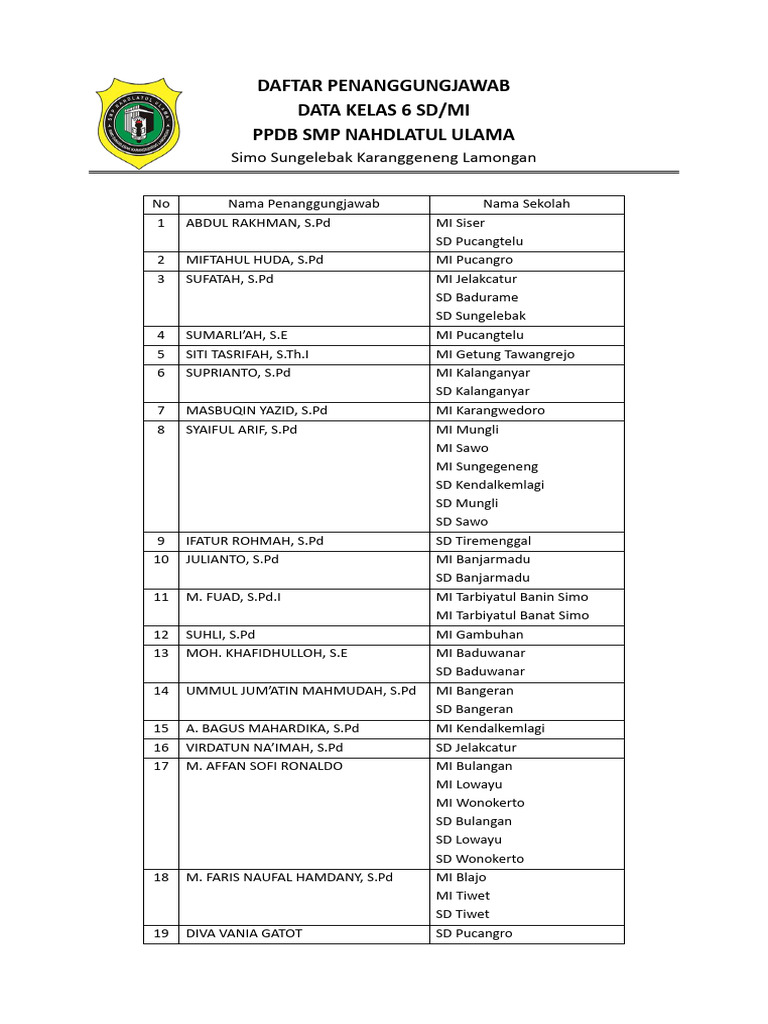 Penanggung Jawab PPDB Kelas 6 SD/MI | PDF